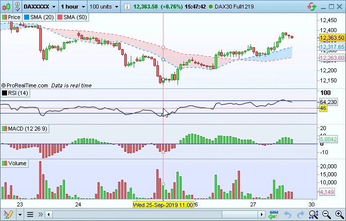 New features of ProRealTime v11.1